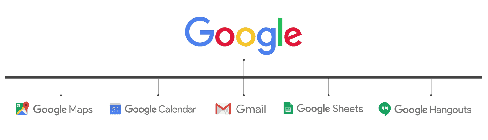 Building Brand Value: With Brand Architecture Strategy