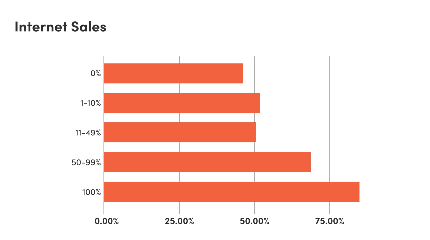 What Percent of Revenue Do Public Companies Spend on Marketing?
