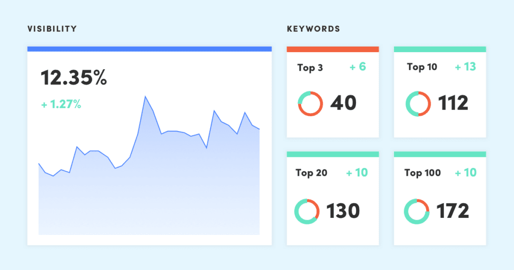 How to Make Your Site More Visible on Google