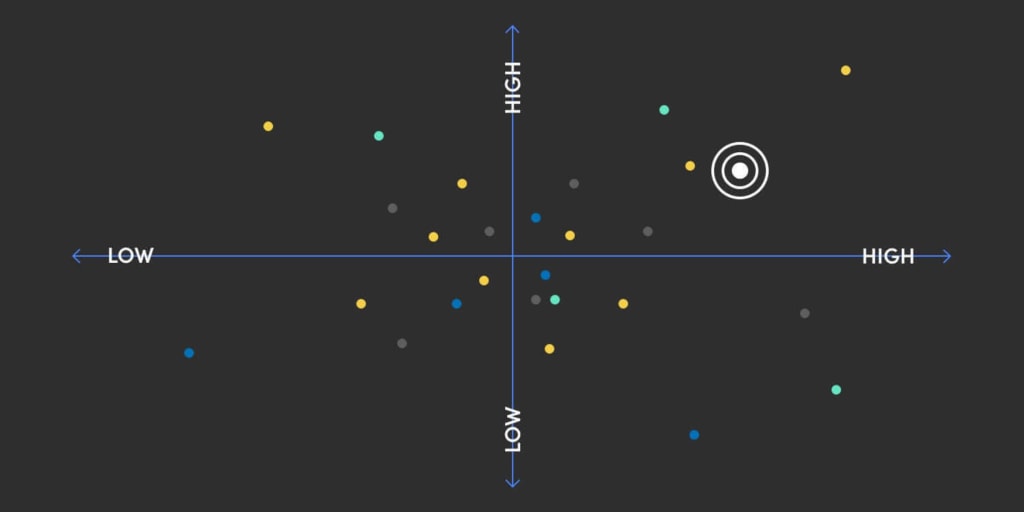 How to Build Your Brand’s Visual Identity (+ 5 Examples)