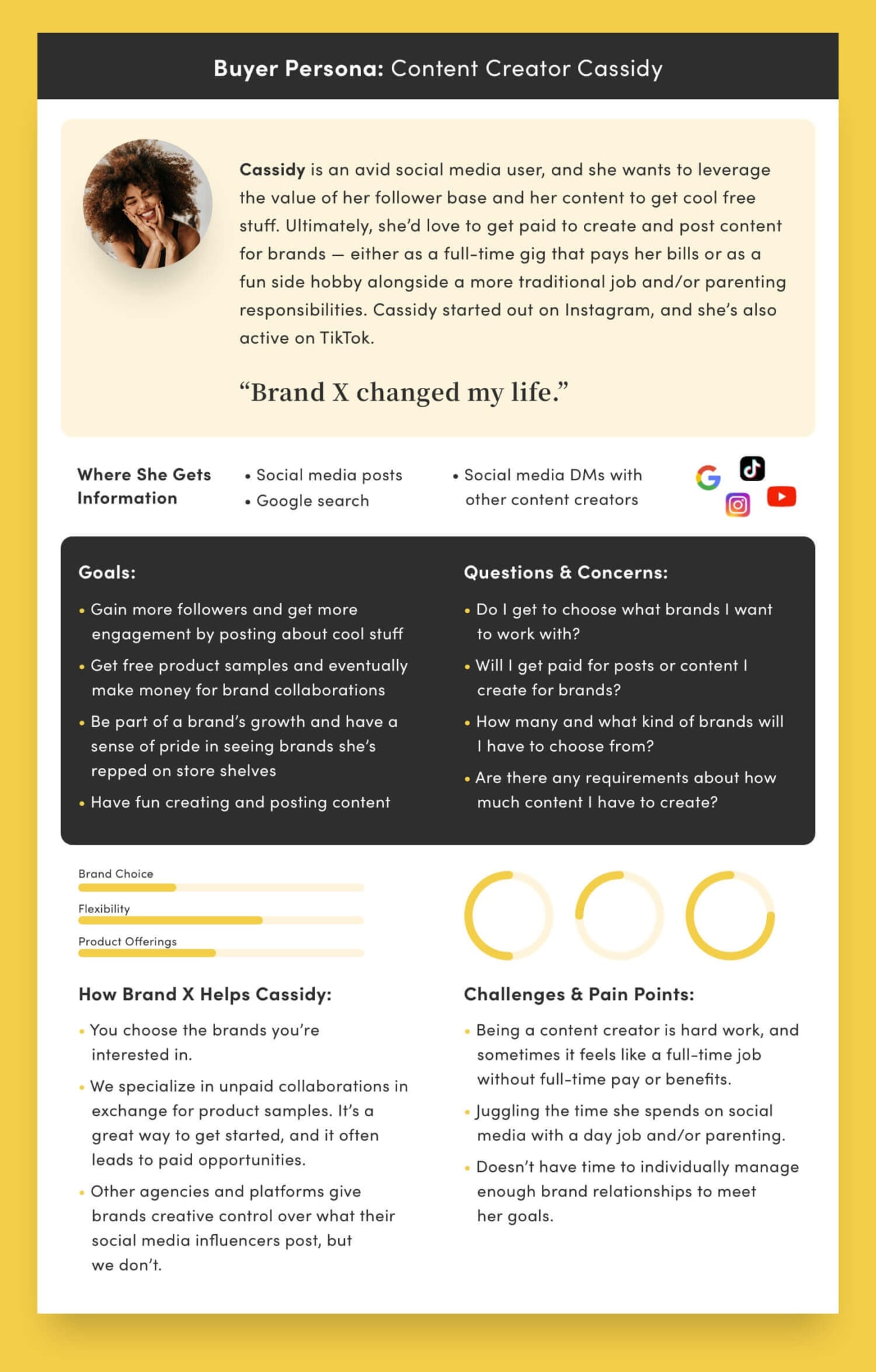 Building Buyer Personas (w/ template) - Vital Design