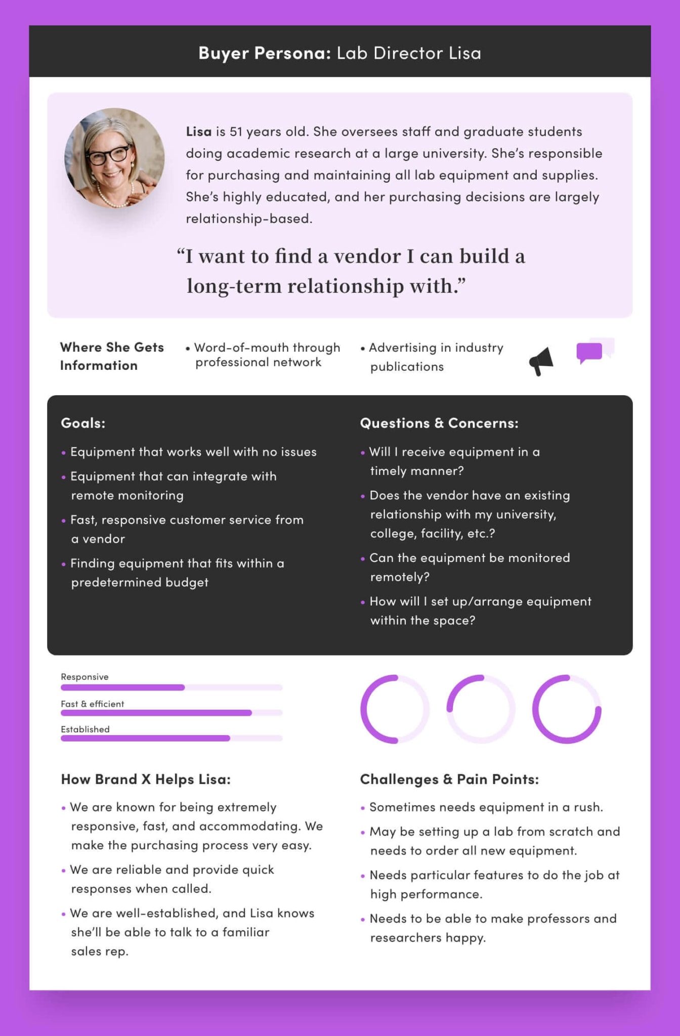 Building Buyer Personas (w/ template) - Vital Design