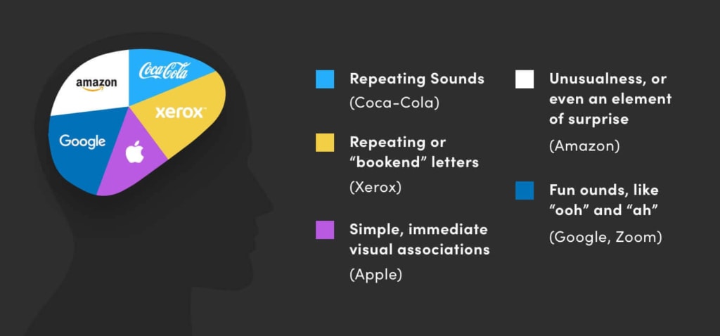 How to Create the Perfect Brand Name (& What to Do After)