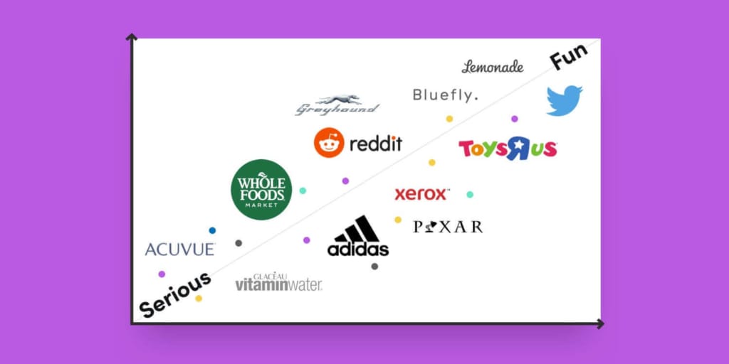 How to Create the Perfect Brand Name (& What to Do After)