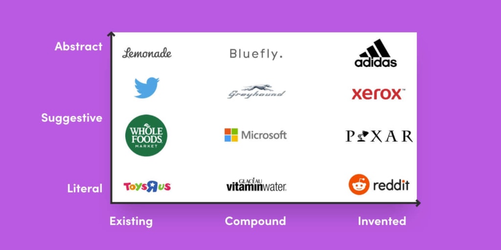 How to Create the Perfect Brand Name (& What to Do After)