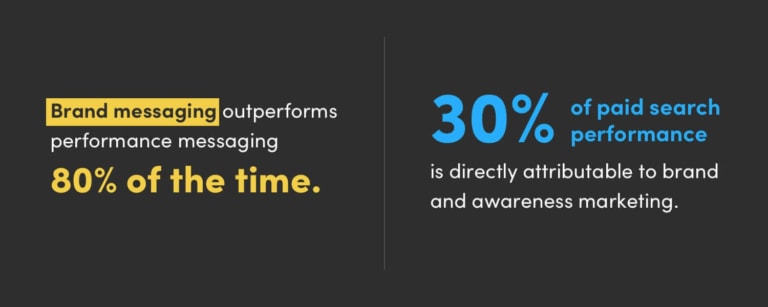 How to Create a Brand Messaging Framework (w/Template)