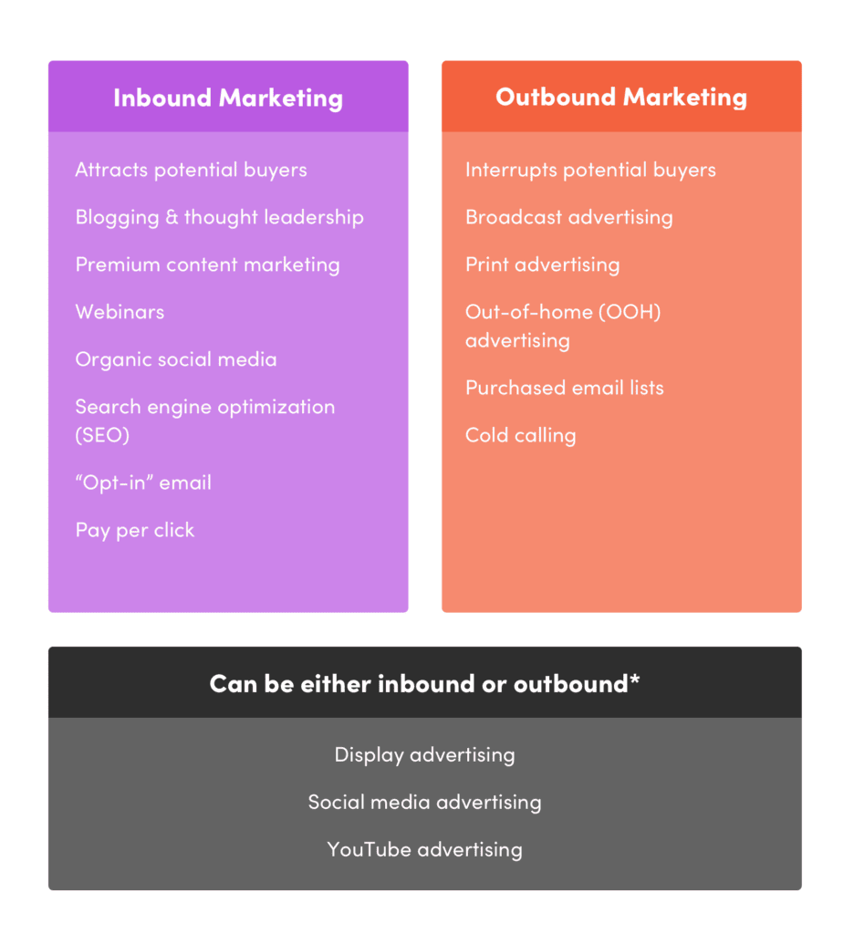 Strategic Guide to Inbound Marketing for Manufacturers