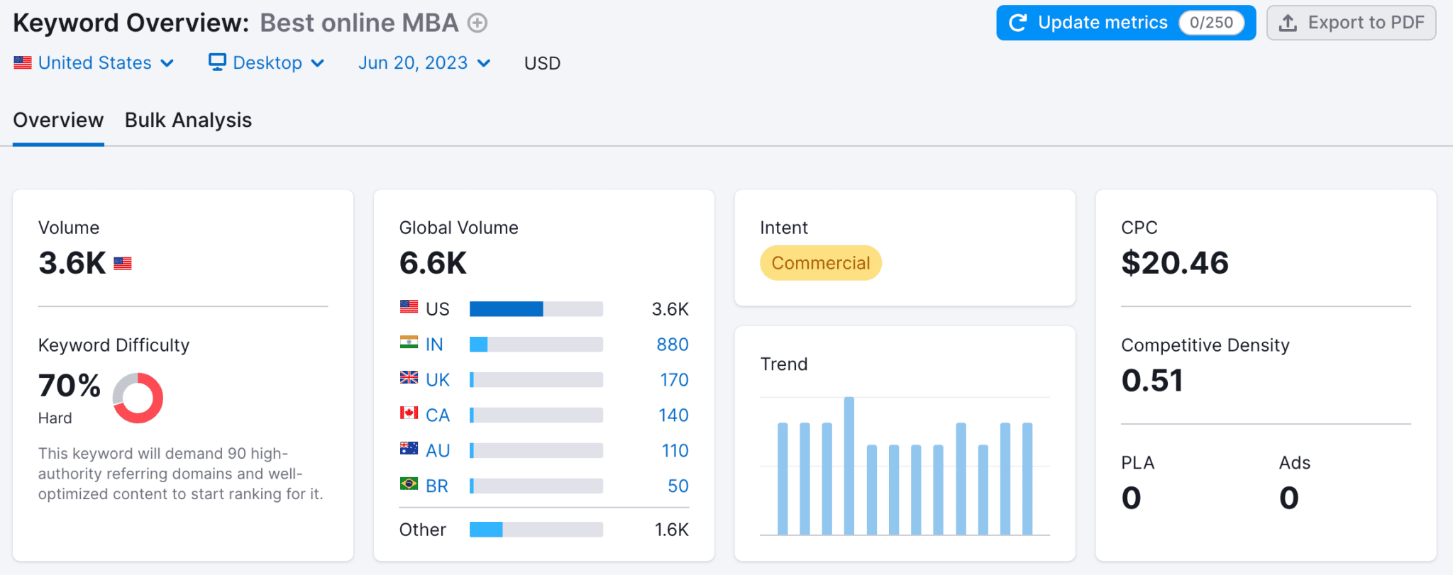 10 Strategies to Overcome the College Enrollment Cliff