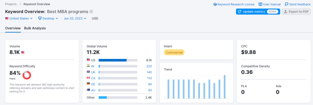 10 Strategies to Overcome the College Enrollment Cliff