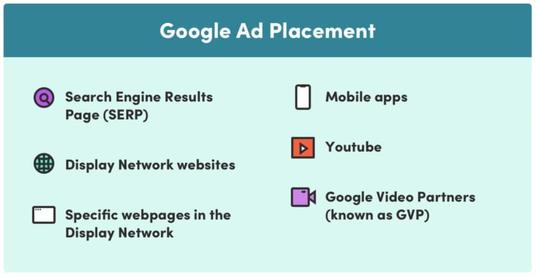 23 Types of Google Ads: Specs, Examples, Benefits, & More