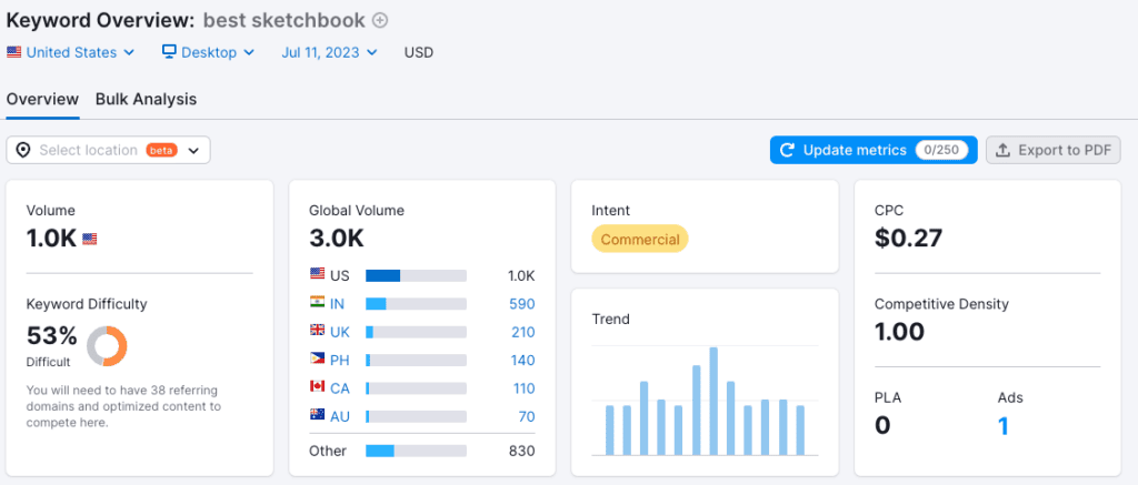 Responsive Search Ads 101 (Examples, Tips, Benefits & More)