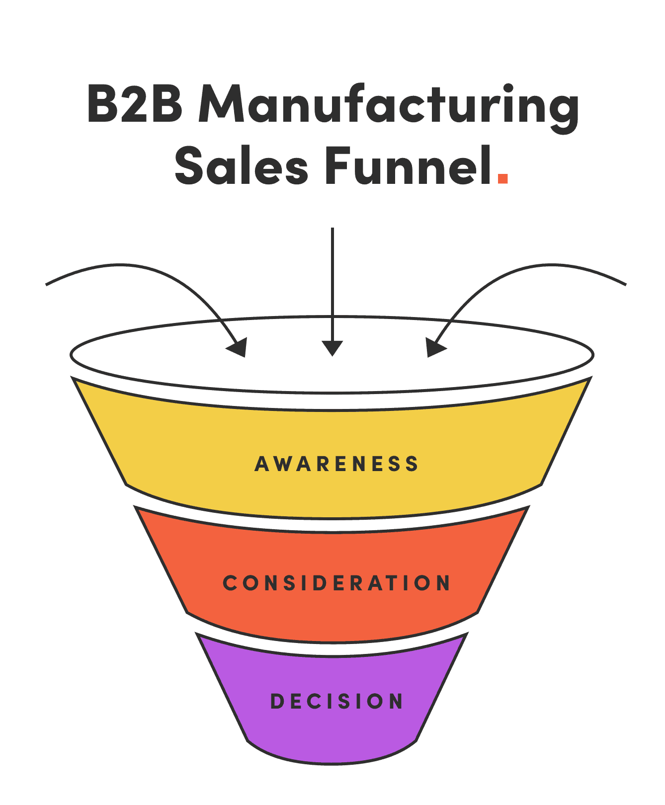 A Guide to Content Marketing for Manufacturers (+24 Content Ideas)